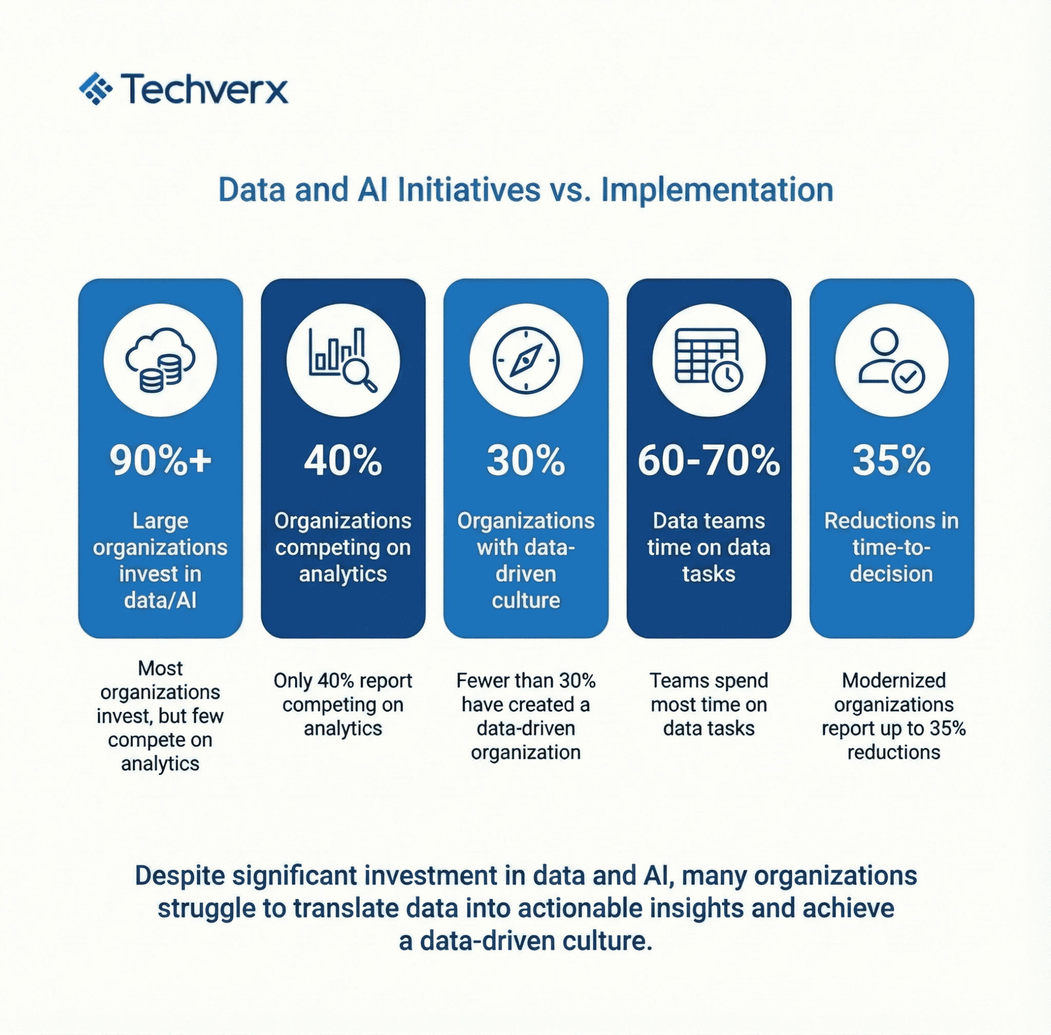Beyond Dashboards: How Predictive AI Builds a Smarter Insight Layer